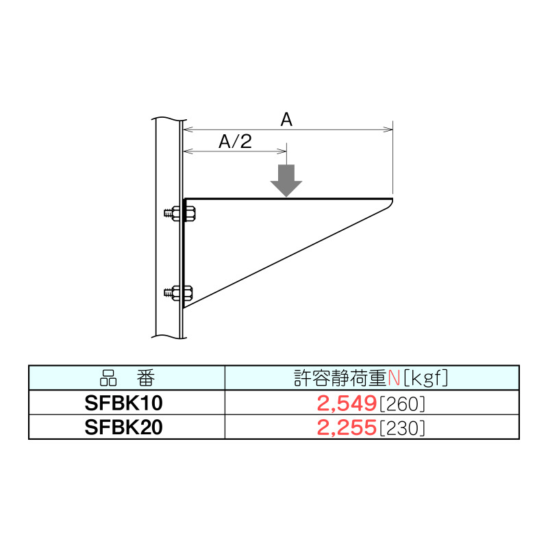 ブラケット | ネグロス電工商品情報サイト